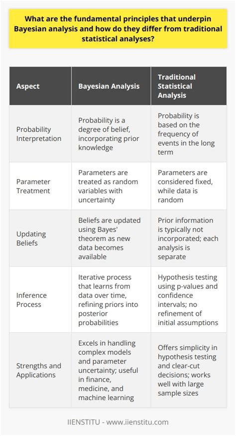 Bayesian Analysis A Comprehensive Guide For Modern Research Iienstitu