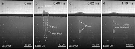 In Situ Synchrotron Imaging For Crack Nucleation During Stationary Download Scientific Diagram