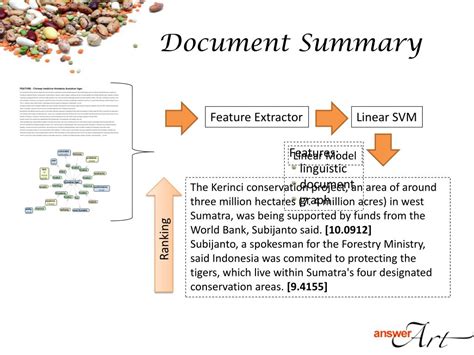 ppt question answering based on semantic graphs powerpoint