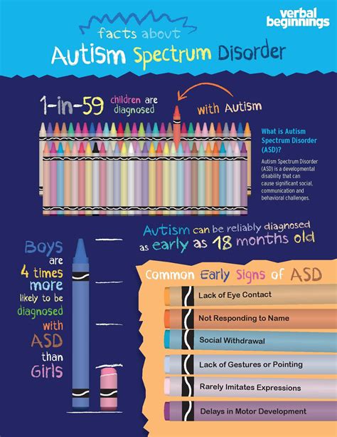 Autism Spectrum Disorder Characteristics