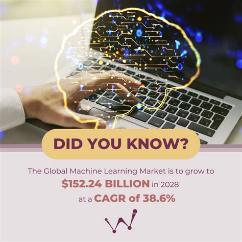 Women In Data™️ On Linkedin Ml Machinelearning Womenindata Womeninai