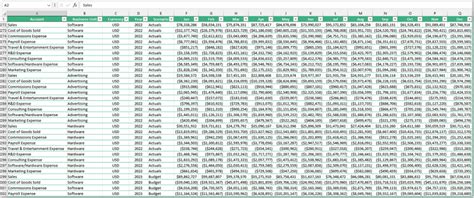 cómo manejar bases de datos en excel