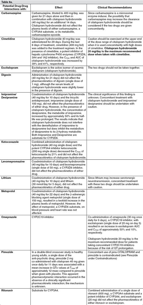 Pms Citalopram Drug Interactions Mims Hong Kong