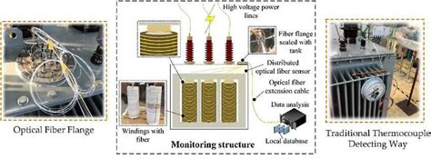 figure 1 from real time hotspot tracing and model analysis of a