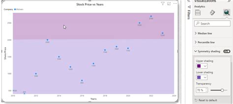 Forecasting In Power Bi Blogs Perficient