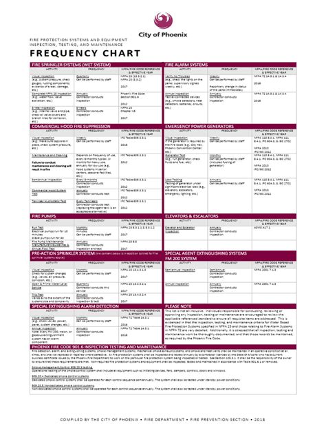 Fire Protection System Inspection Frequency Guide Pdf Fire