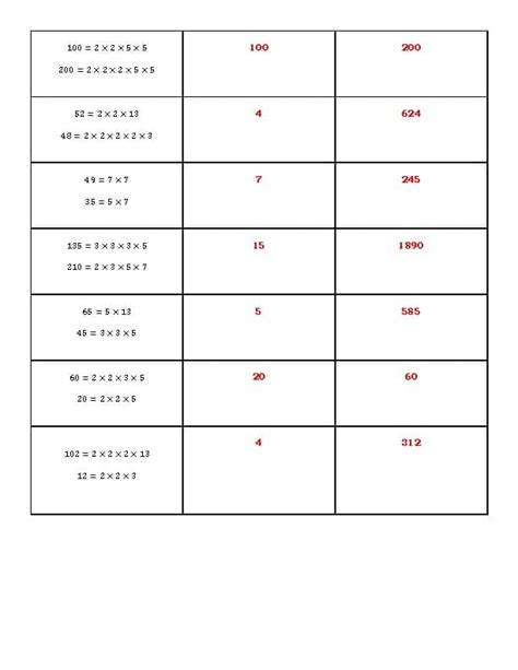 Gcf And Lcm Given Prime Factorization By Managing Mathematics Tpt