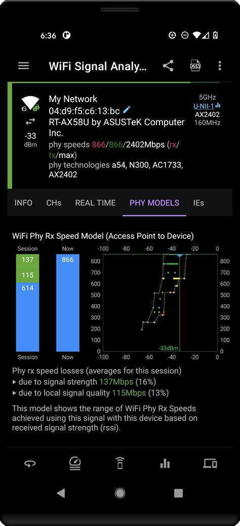 Wifi Signal Analyzer Plerebel