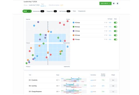 Analytics Peoplebest