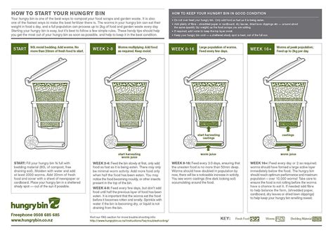 Hungry Bin Flow Through Worm Farm Efficient Vermicomposter