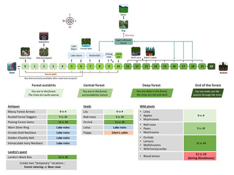 Fileforest Mappng Degrees Of Lewdity Wiki