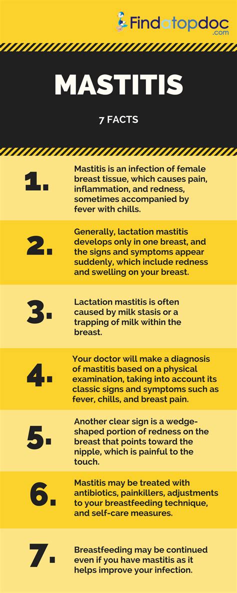 Mastitis Symptoms Causes Treatment And Diagnosis Findatopdoc