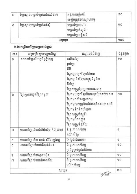 ដេប៉ាតឺម៉ង់គណិតវិទ្យា Ptec ដេប៉ាតឺម៉ង់គណិតវិទ្យា Ptec