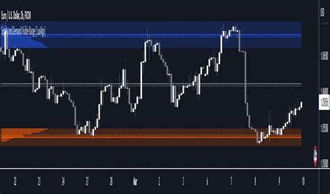 Supply And Demand Visible Range [luxalgo] — Indicator By Luxalgo — Tradingview