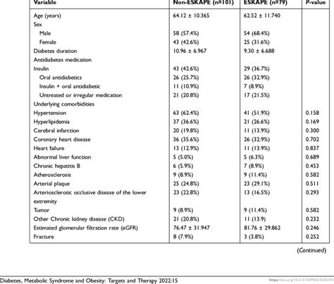Clinical Characteristics And Laboratory Records Of Patients With Eskape Download Scientific