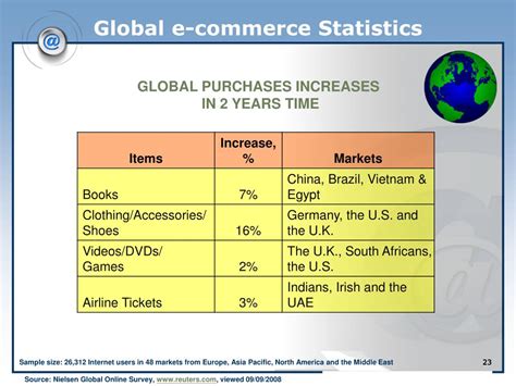 Ppt E Commerce Business To Consumer Powerpoint Presentation Free Download Id 1692835