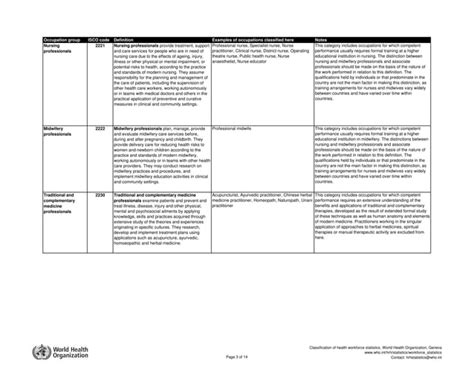 Health Workers Classification Pdf Dental Health Diseases And Conditions