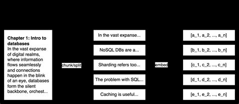 Codebases Are Uniquely Hard To Search Semantically Greptile Blog