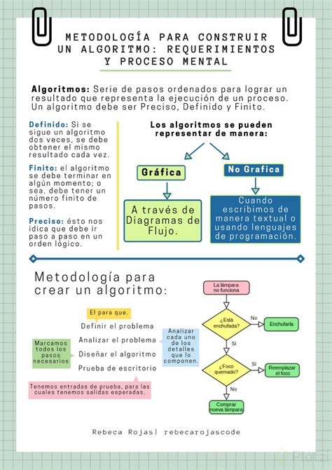 algoritmo artofit