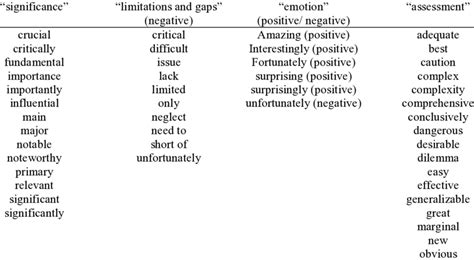Four Functions Of Attitude Markers Download Scientific Diagram