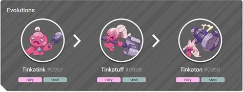 Tinkatink Tinkatuff Tinkaton In Pokémon Go Catching Evolving Shiny