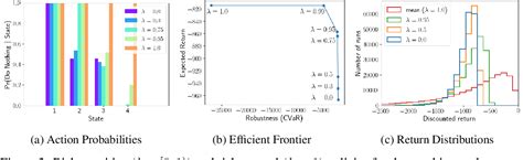 Figure 3 From Bayesian Robust Optimization For Imitation Learning Semantic Scholar