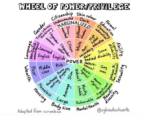 Inclusion And Intersectionality An Online Resource To Support Disabled