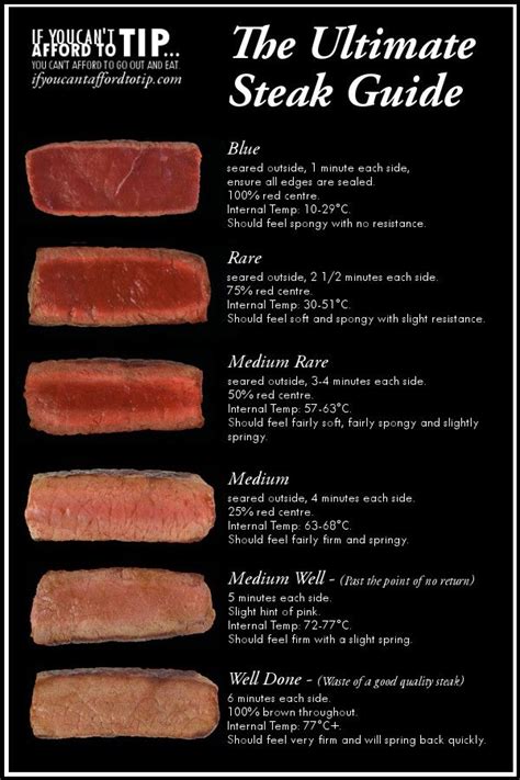 The Ultimate Steak Guide How To Cook Steak Steak Doneness Chart
