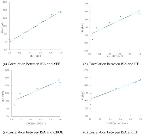 Remote Sensing Free Full Text Extraction And Spatio Temporal Analysis Of Impervious Surfaces
