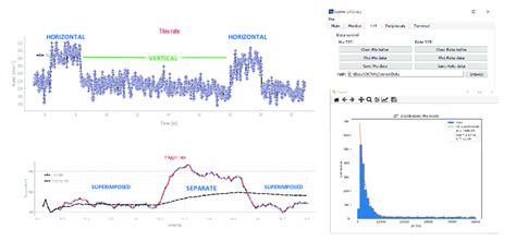 On The Left Examples Of The Rate Trends Shown In The Gui On Top The