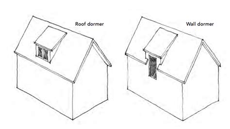 Dormer Style Ideas Shed Dormer Windows