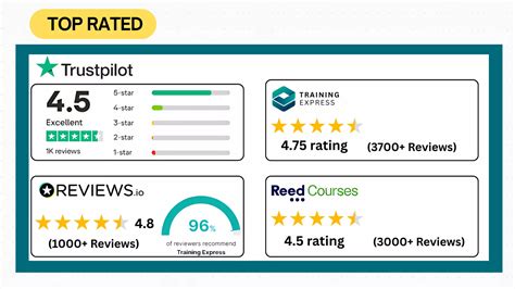 Training Express From 4050 Groupon