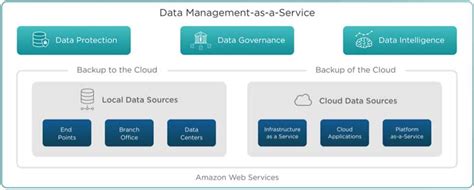 Guide To Simplify Data Management In Hybrid Cloud Nutanix