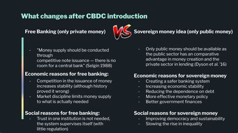 Modeling Cbdc Impact Pdf