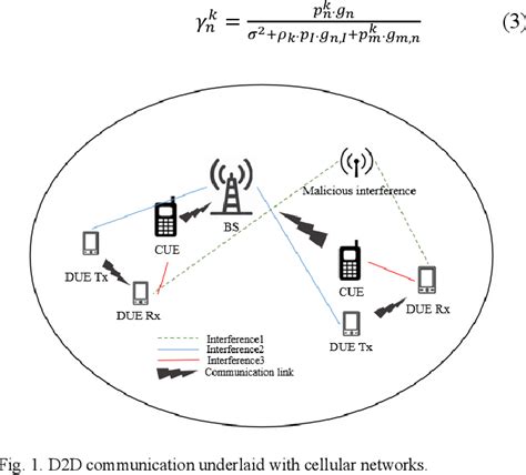 figure 1 from soft actor critic based power control algorithm for anti