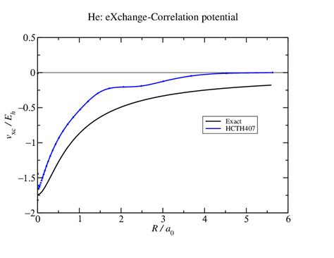 Ajmpublicteachingintermolecular Interactionsdftinsaptdft Ccmmp Wiki