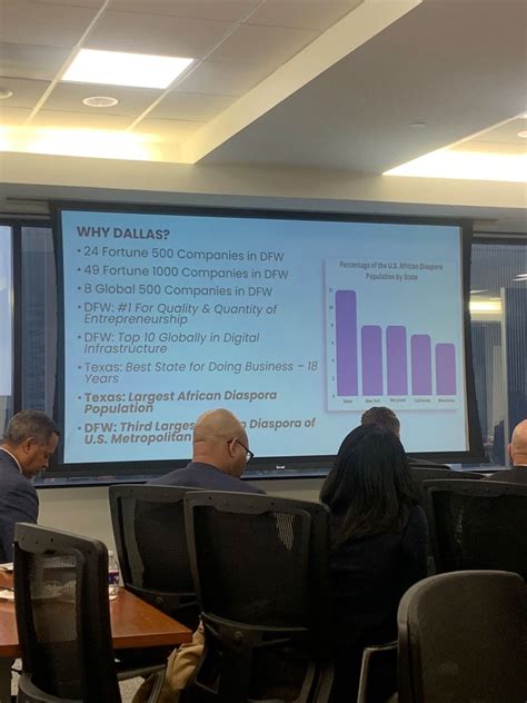 Gus Cabarcas On Linkedin Stillserving Veteransupport