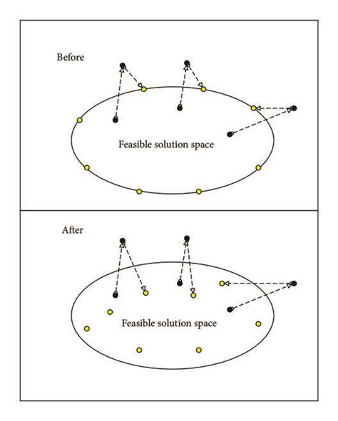 Improved Boundary Processing Strategy Download Scientific Diagram