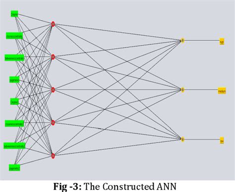 Table 2 From Link Prediction Using Machine Learning Algorithms