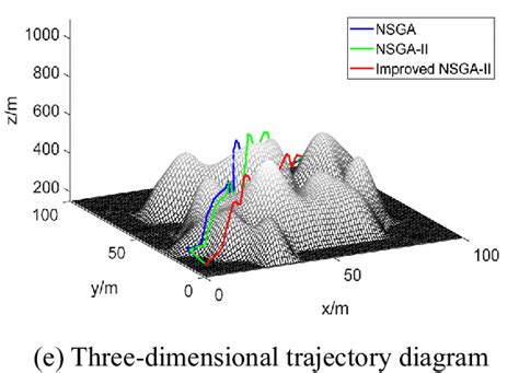 figure 5 from an improved nsga ii algorithm for uav path planning