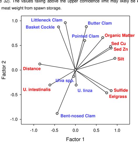 A Multi Variate Statistical Analysis Principal Component Analysis