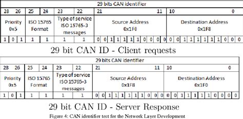 Figure 4 From Unified Diagnostic Services Protocol Implementation In An