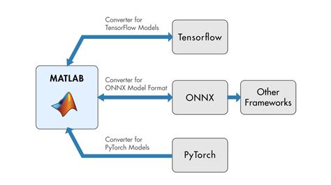 Deep Learning Toolbox Matlab