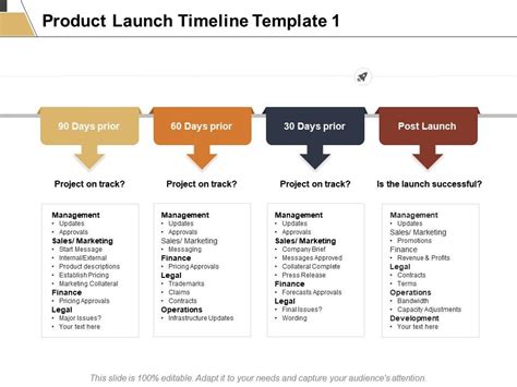 Product Launch Timeline Post Launch Ppt Powerpoint Presentation Layouts