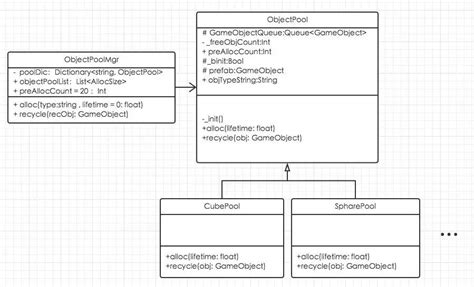 Unity d中对象池 ObjectPool 的实现