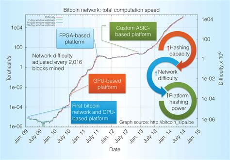 Bitcoin Mining Process Flow Chart Earn Bitcoin Free Sinhala
