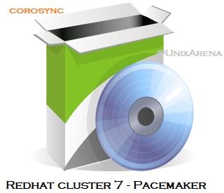 RHEL 7 Installing Redhat Cluster Software Corosync Pacemaker Part