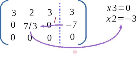 Eliminación Gaussiana Algoritmos Antiguos Junco Tic