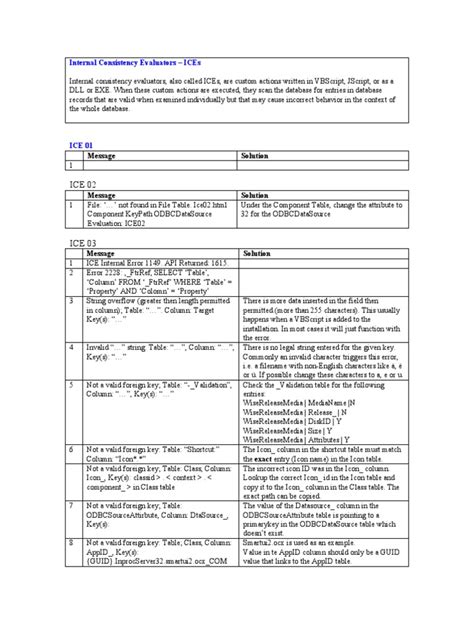 internal consistency evaluators ices message solution pdf