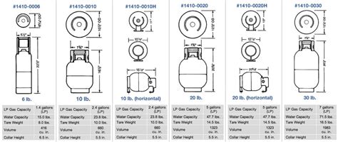 Propane Tank Sizes And Dimensions